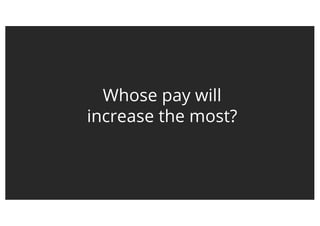 GraphTour London 2020 - Graphs for AI, Amy Hodler | PDF