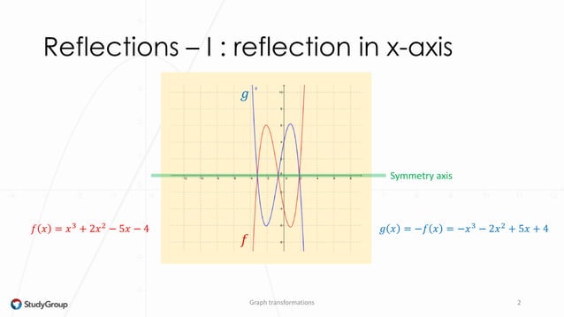 Graph transformations | PPTX