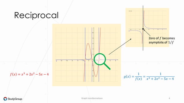 Graph transformations | PPTX
