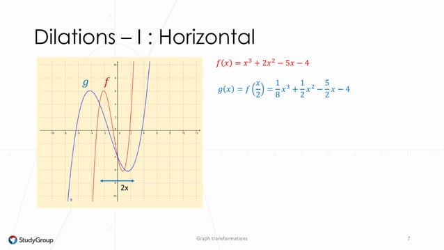 Graph transformations | PPTX