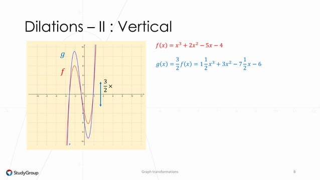 Graph transformations | PPTX