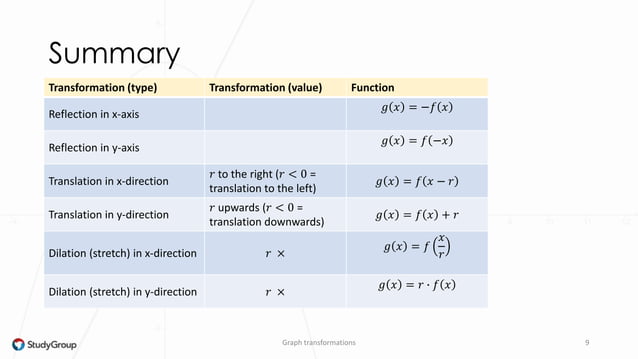 Graph transformations | PPTX