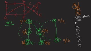Graph traversal | PPT