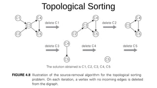 Graph traversal | PPT