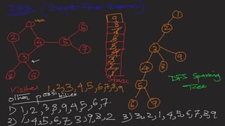 Graph traversal | PPT