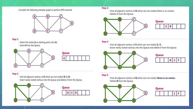 Graph traversals in Data Structures | PPTX Graph traversals in Data Structures | PPTX