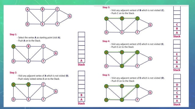 Graph traversals in Data Structures | PPTX