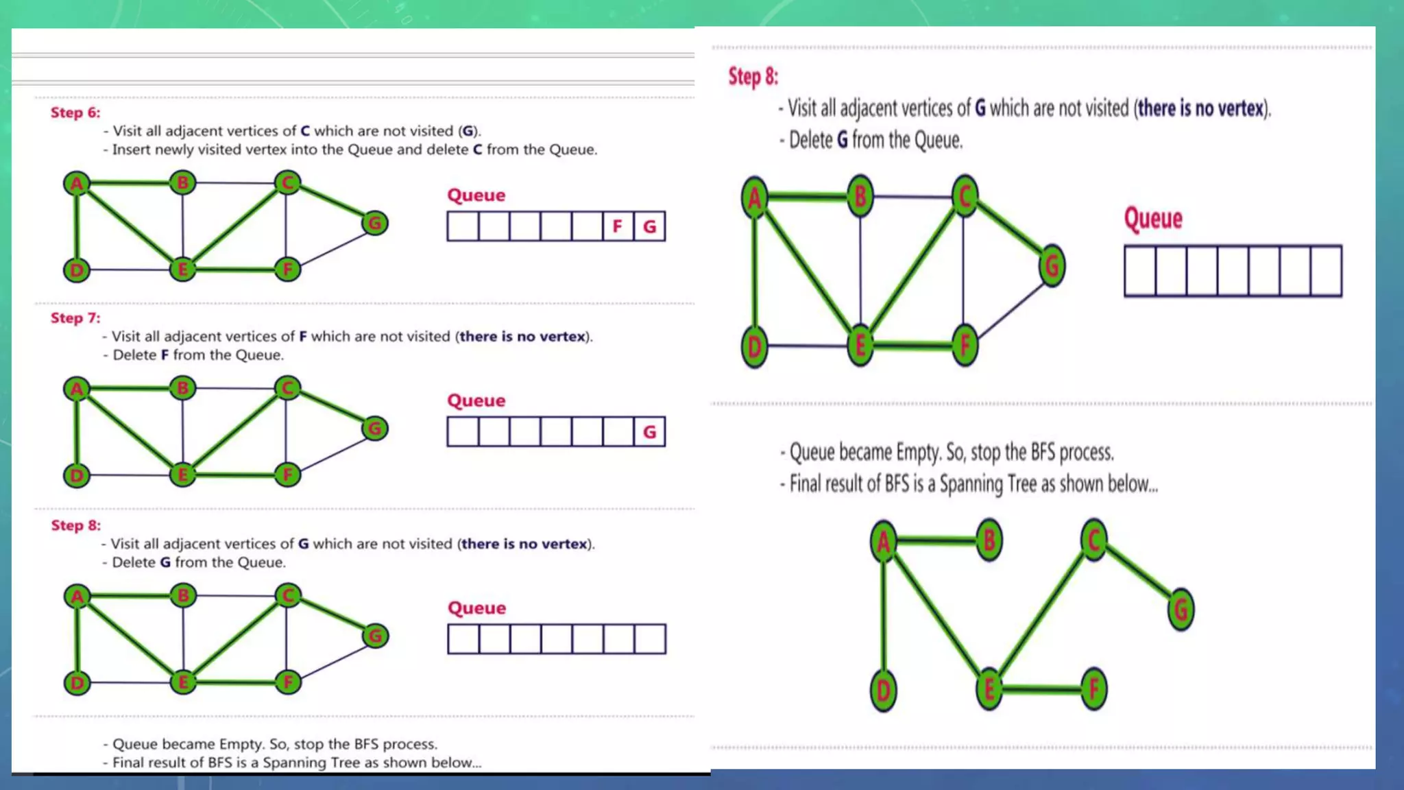graphtraversals.pdf | Computing | Technology & Computing