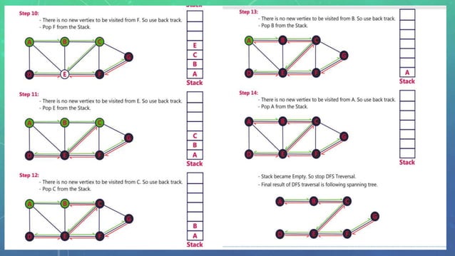 graphtraversals.pdf | Computing | Technology & Computing