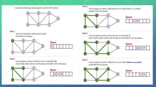 graphtraversals.pdf | Computing | Technology & Computing