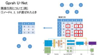 Graph U-Net | PPTX