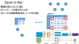Graph U-Net | PPTX