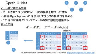 Graph U-Net | PPTX