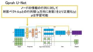Graph U-Net | PPTX