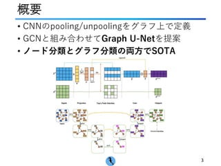 Graph U-Nets | PPTX