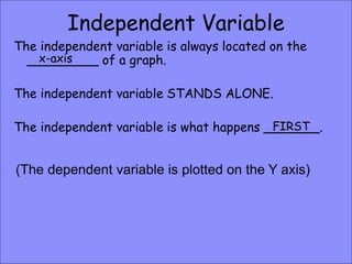 Graph variables.ppt