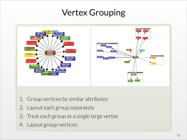 Visualize your graph database | PPT
