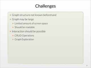 Visualize your graph database | PPT