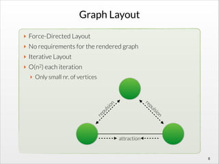 Visualize your graph database | PPT