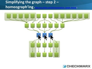 Graph Visualization - OWASP NYC Chapter | PPT
