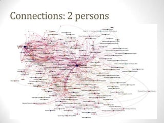 Graph visualization of an economic environment using gephi | PPT