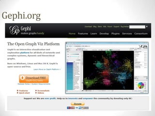Graph visualization of an economic environment using gephi | PPT