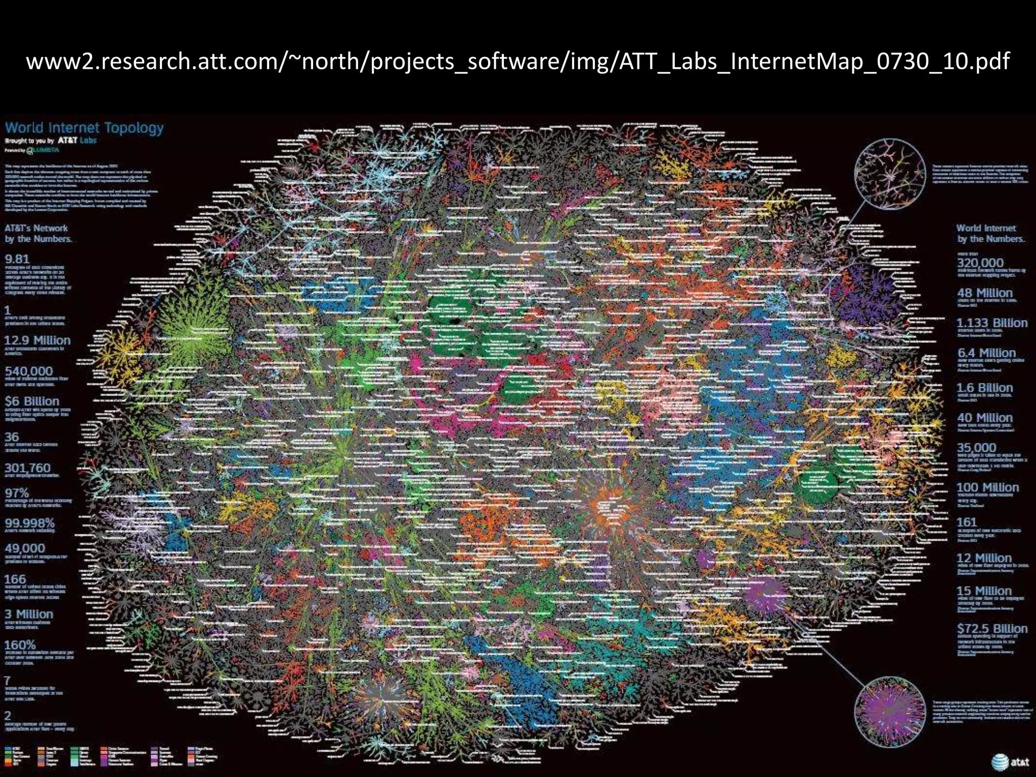 Data Visualization with graphviz | PPT Data Visualization with graphviz | PPT