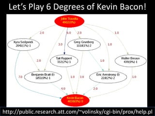 Data Visualization with graphviz | PPTX