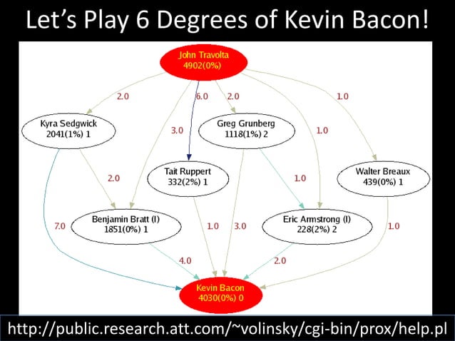 Data Visualization with graphviz | PPT