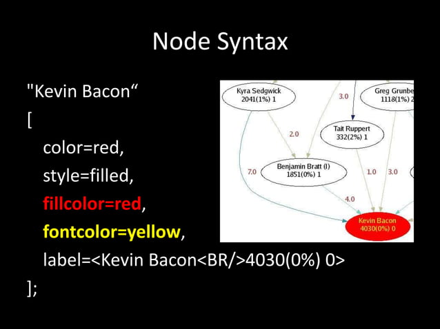 Data Visualization with graphviz | PPT