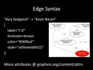 Data Visualization with graphviz | PPTX