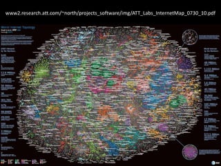 Data Visualization with graphviz | PPTX