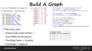 An excursion into Graph Analytics with Apache Spark GraphX | PDF