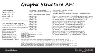An excursion into Graph Analytics with Apache Spark GraphX | PPT