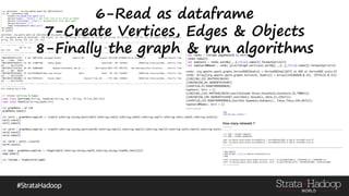 An excursion into Graph Analytics with Apache Spark GraphX | PDF