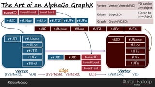 An excursion into Graph Analytics with Apache Spark GraphX | PPT