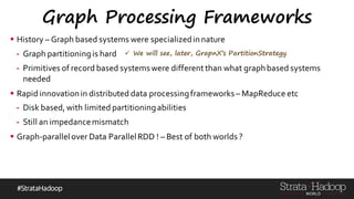 An excursion into Graph Analytics with Apache Spark GraphX | PPT