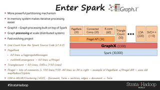 An excursion into Graph Analytics with Apache Spark GraphX | PPT