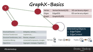 An excursion into Graph Analytics with Apache Spark GraphX | PDF