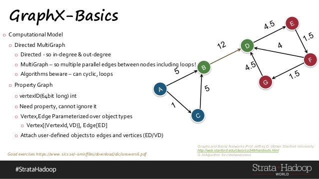 An Excursion Into Graph Analytics With Apache Spark Graphx