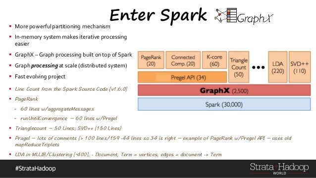 An Excursion Into Graph Analytics With Apache Spark Graphx