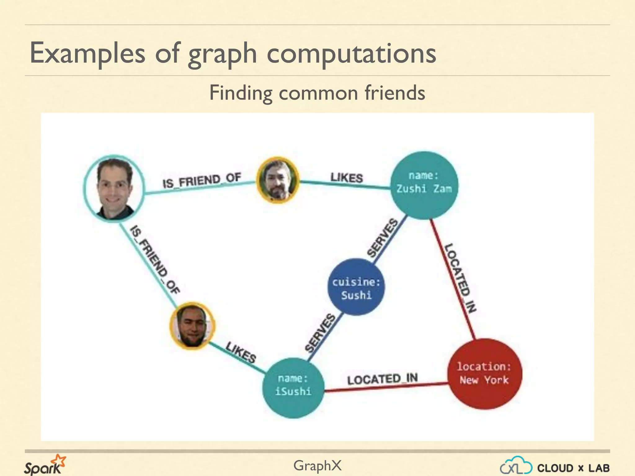 Introduction to GraphX | Big Data Hadoop Spark Tutorial | CloudxLab | PPT