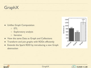 Introduction to GraphX | Big Data Hadoop Spark Tutorial | CloudxLab | PPT