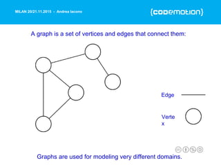Graphs are everywhere! Distributed graph computing with Spark GraphX | PPT