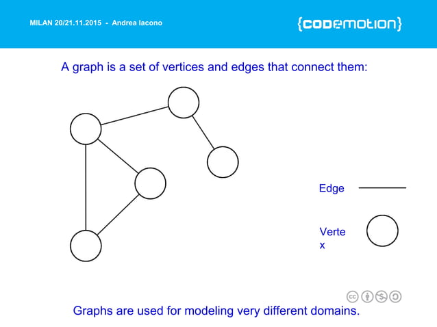 Graphs are everywhere! Distributed graph computing with Spark GraphX | PPT