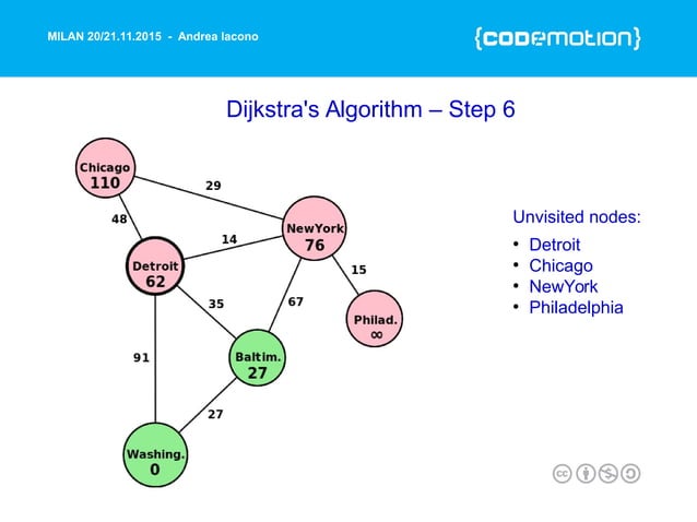 Andrea Iacono - Graphs are everywhere! | PPT