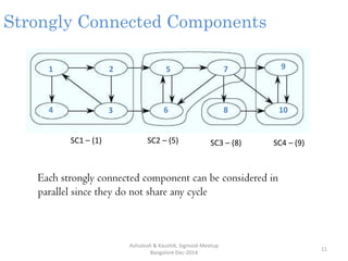 Graph x pregel | PDF