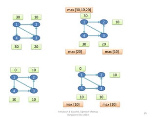 Graph x pregel | PDF