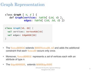 Graph x pregel | PDF