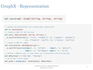 Graph x pregel | PPT